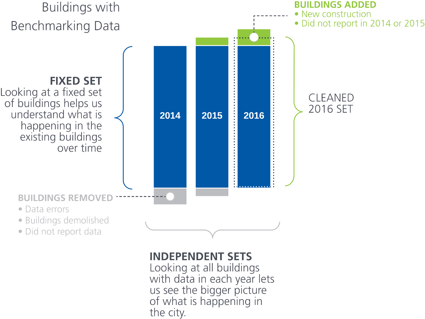 Top Takeaways for Other Cities from Seattle’s New Benchmarking Report - IMT
