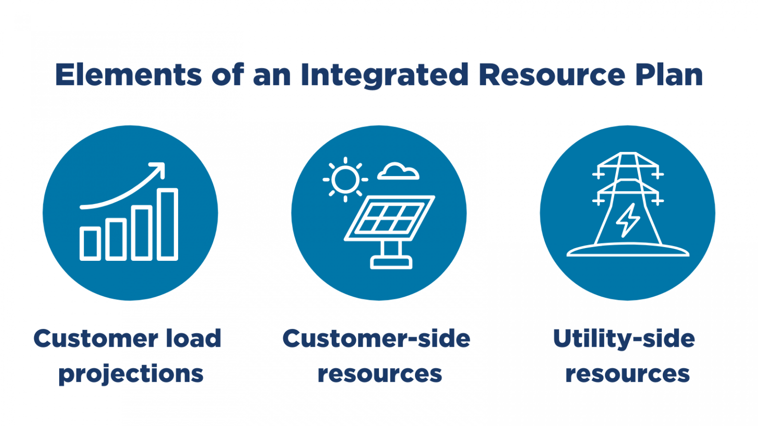 In Pursuit of Equitable Clean Energy: The Power of Coalitions for ...