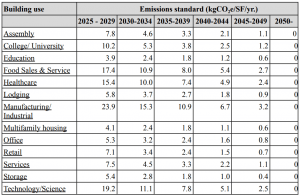 Boston Introduces Building Performance Standard - IMT