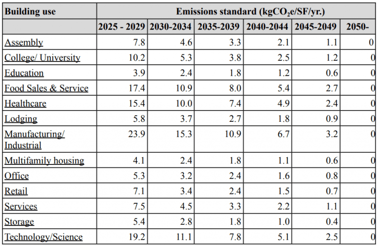 Boston Introduces Building Performance Standard - IMT