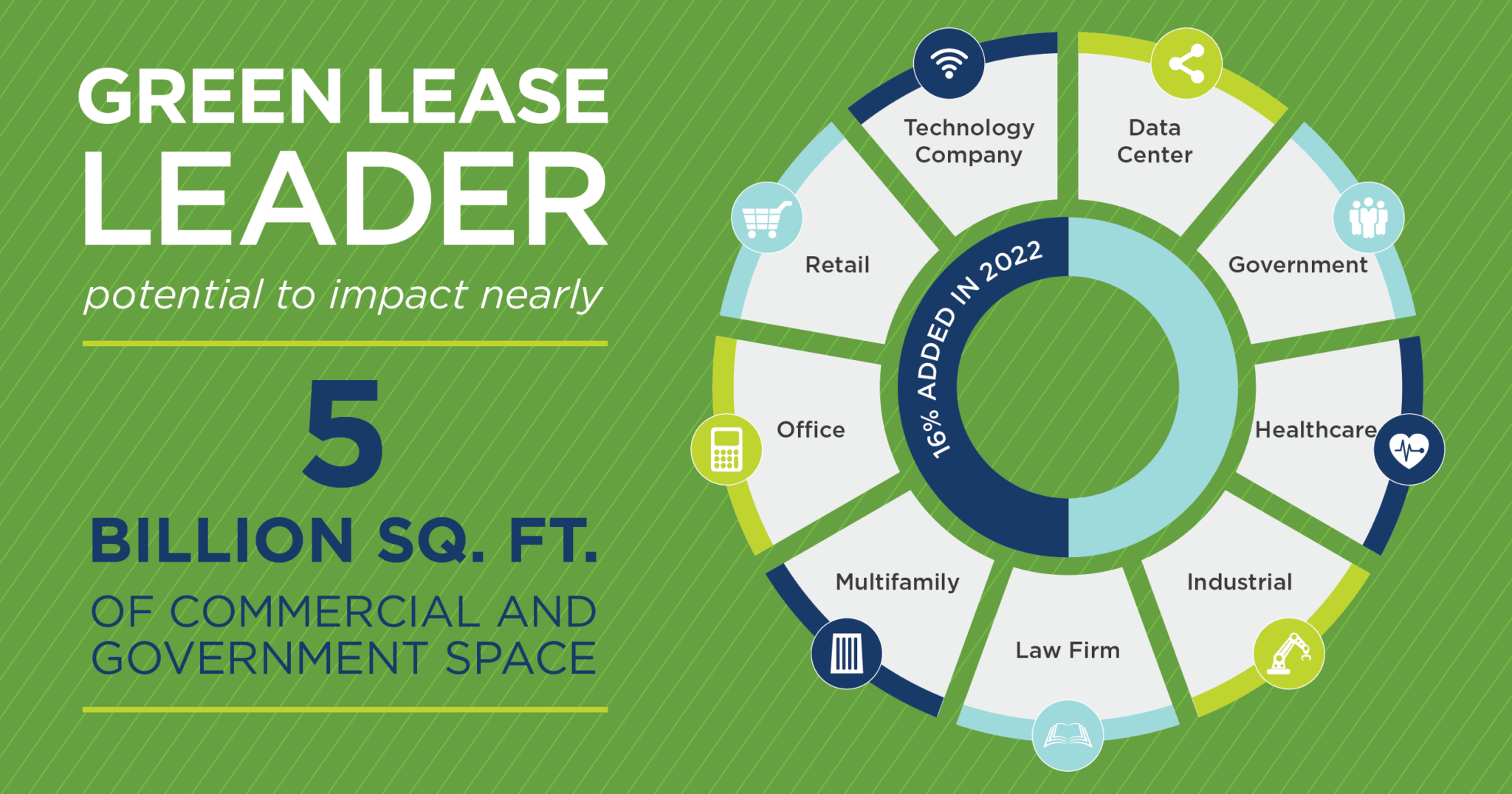Top 3 Trends from the 2022 Green Lease Leaders - IMT