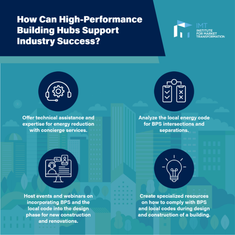 High-Performance Building Hubs Support Professionals Navigating Codes ...