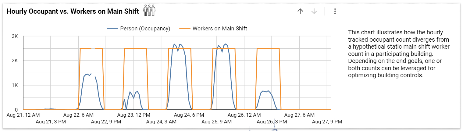 It’s in the Details: Benchmark 8760 Encourages Switching from Annual to ...