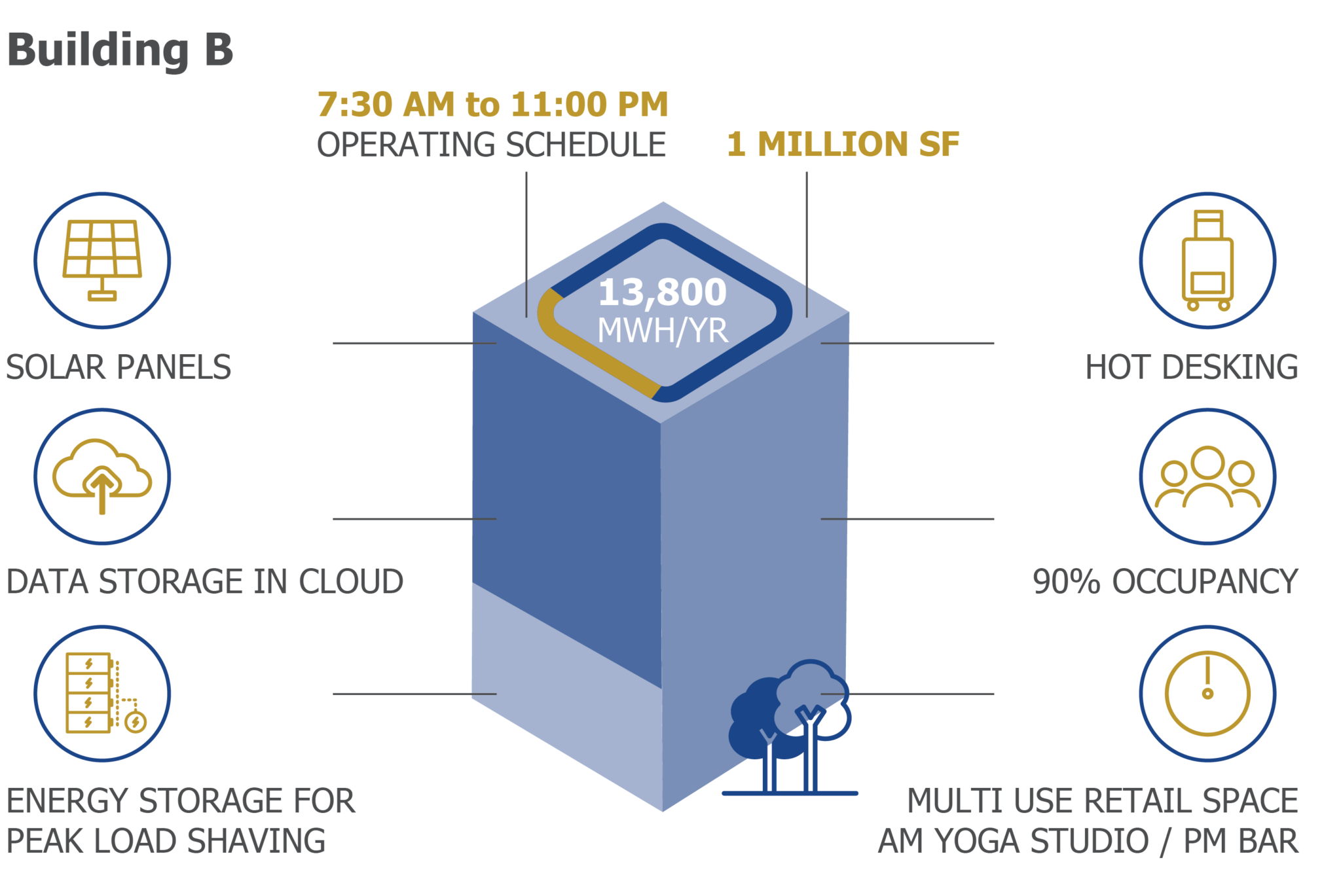 It’s in the Details: Benchmark 8760 Encourages Switching from Annual to ...