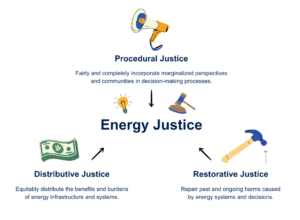 Redistributing Power in Oregon - IMT