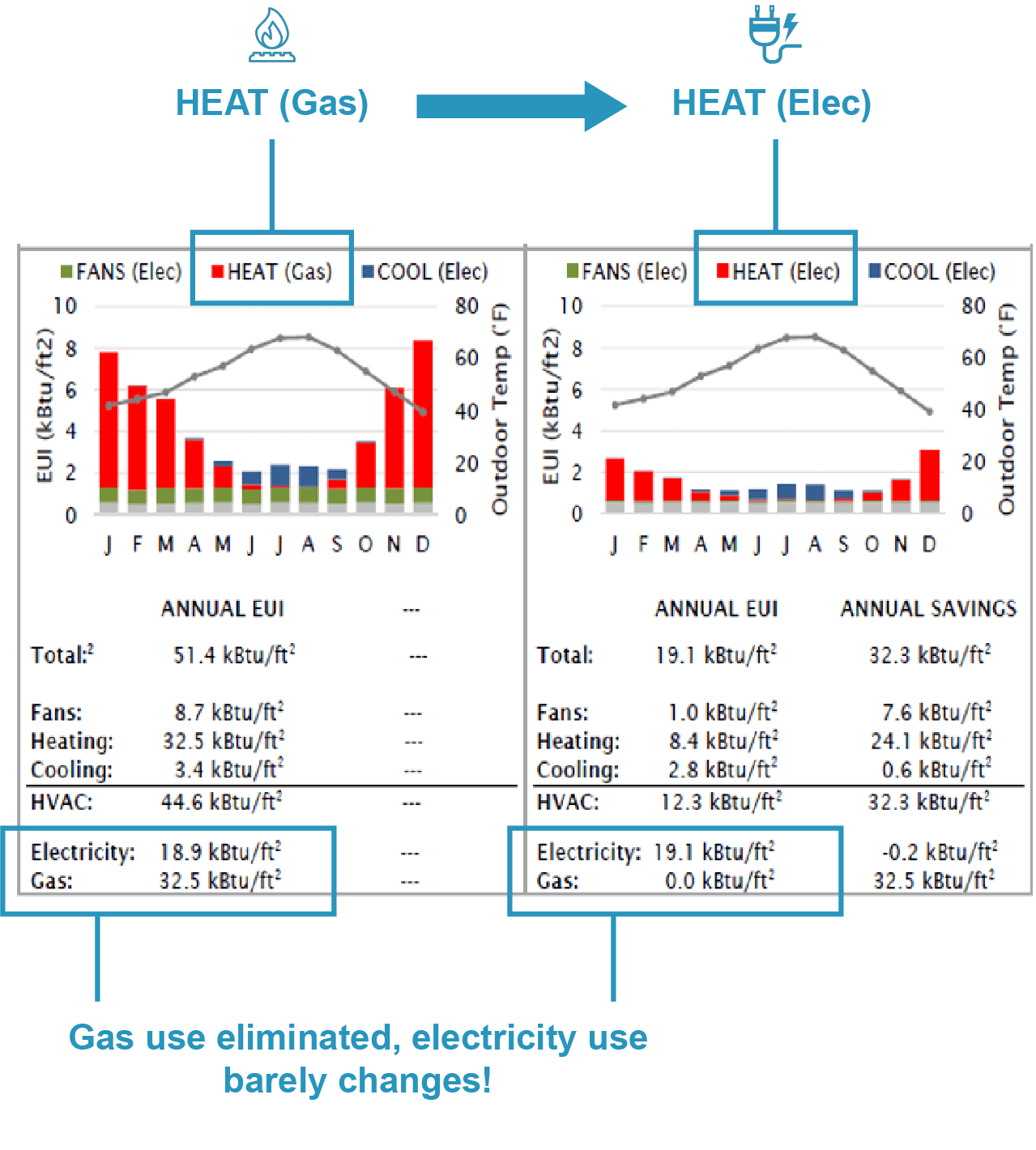 Very High Efficiency HVAC - IMT